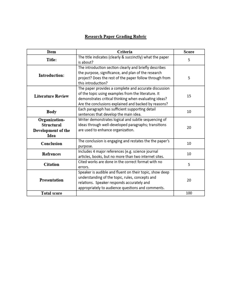 Rubric | PDF | Rubric (Academic) | Human Communication