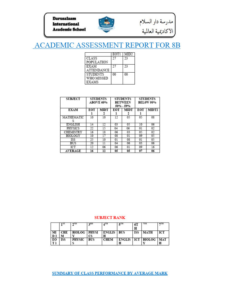 Year 8B Analysis | PDF