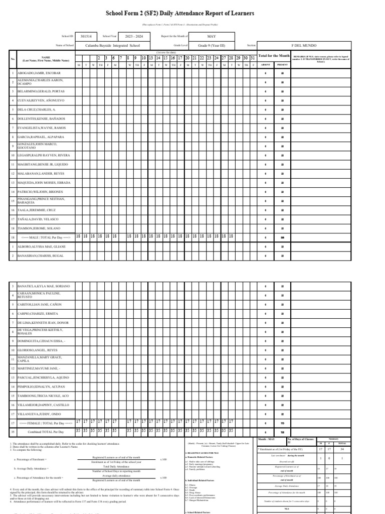 Sf2_2023_grade 9 (Year III) - f Del Mundo May | PDF | Youth | Childhood