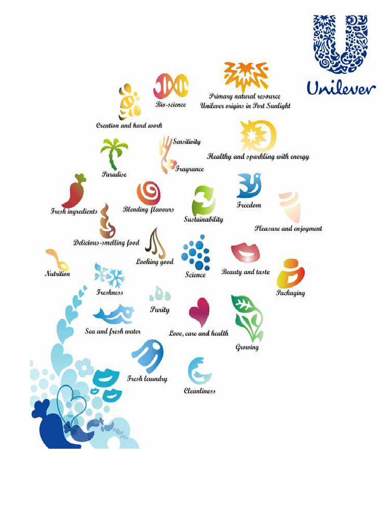 54582101_Internship_Report_on_Unilever_B | PDF | Unilever | Retail