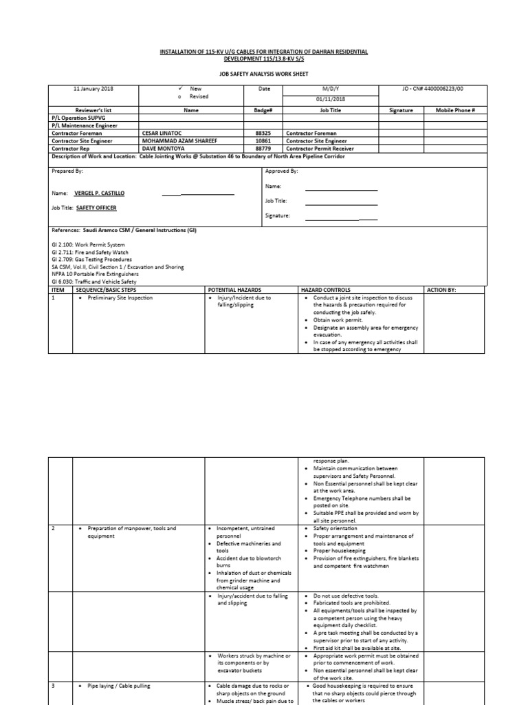 jsa for cable jointing | PDF | Personal Protective Equipment | Housekeeping