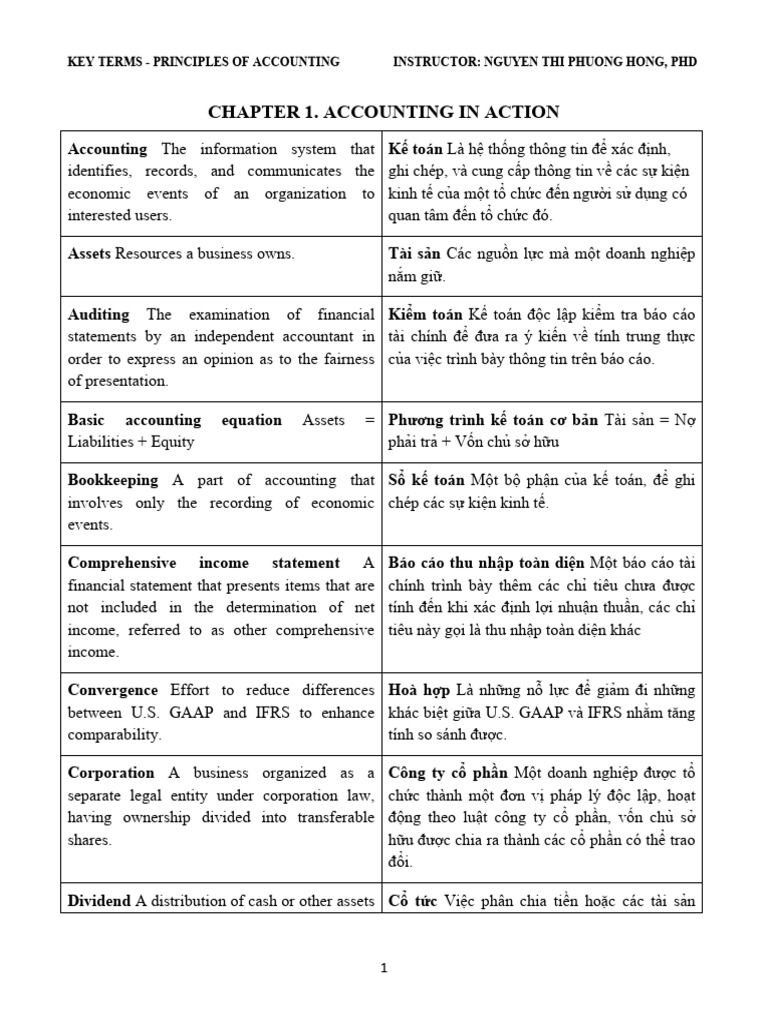 Key Term of Principles of Accounting | PDF