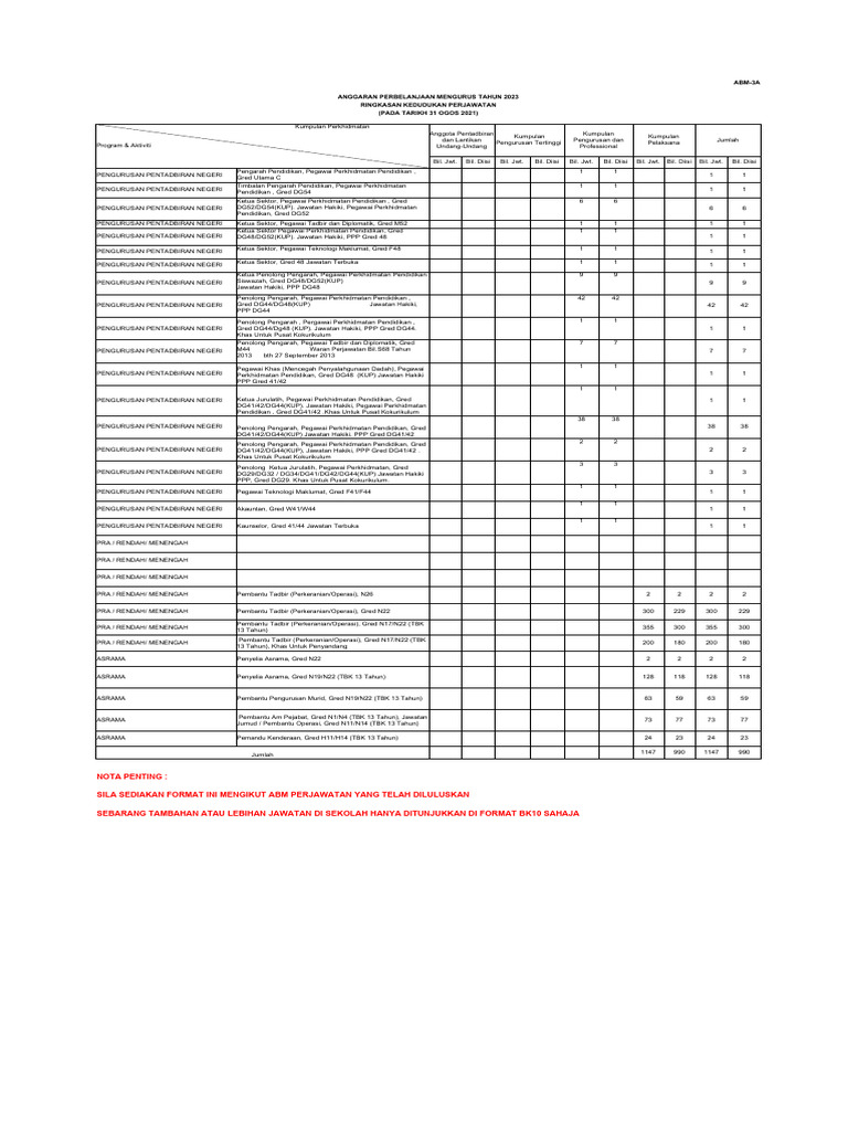 Contoh Abm 2024 SJKC Yoke Hwa | PDF
