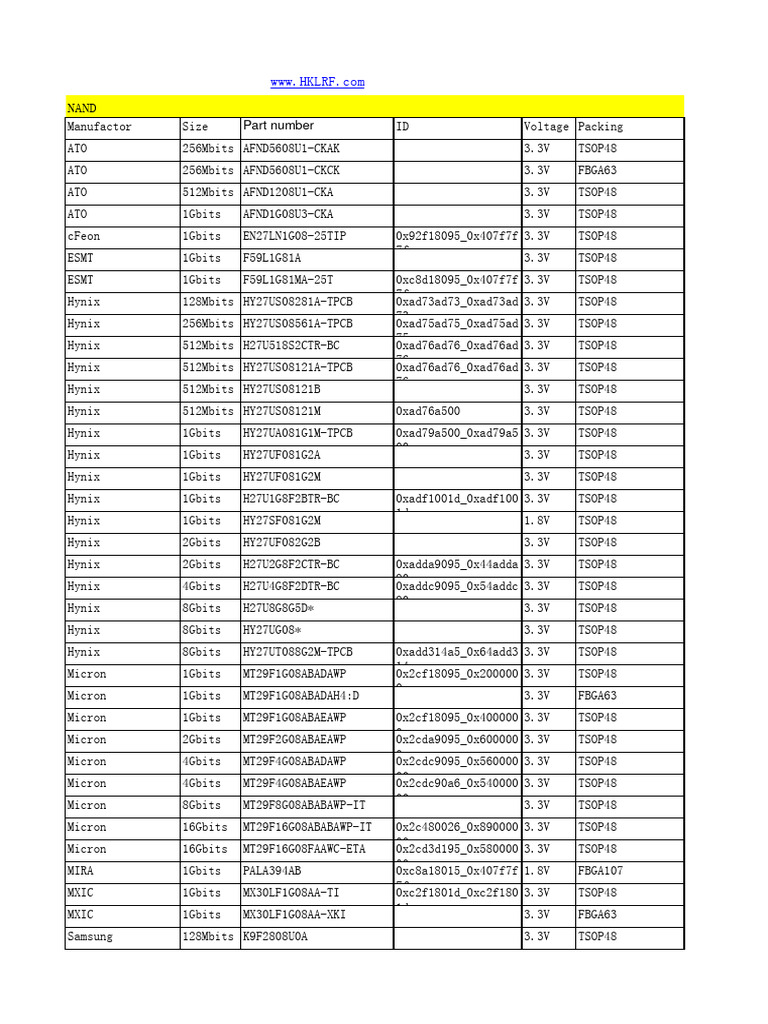 TL86PLUS-ProMan-for Items List | PDF | Computer Memory | Companies