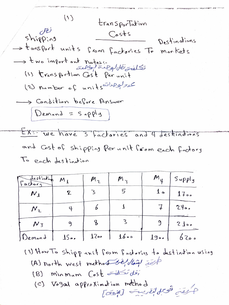 Shipping Cost Optimization Methods | PDF