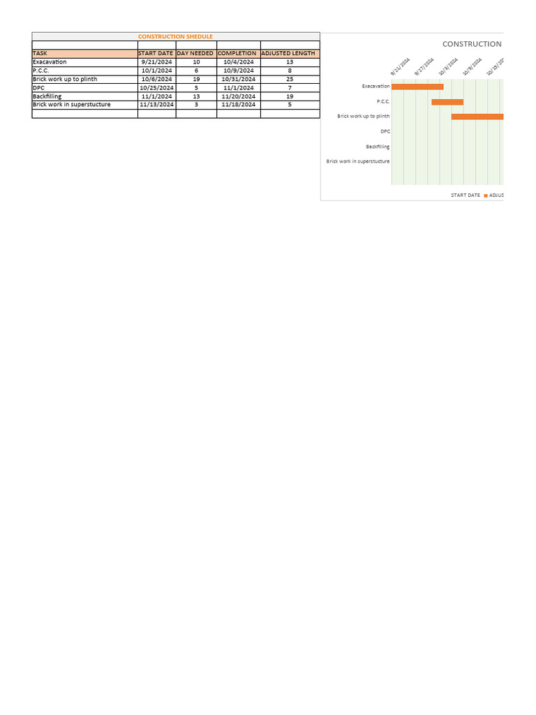 Gantt Bar Chart Arun | Download Free PDF | Project Management ...