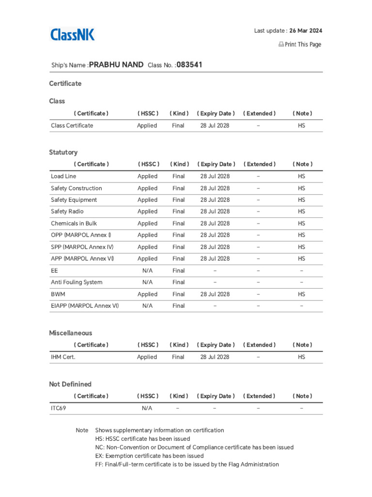 ClassNK Register of Ships - M - S PRABHU NAND (CNo.083541) | PDF | Shipping