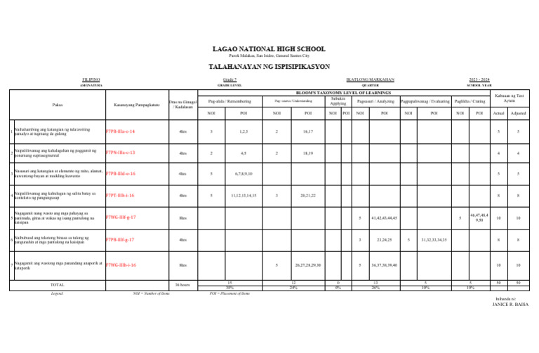Filipino-7 Ikatlong Markahan Tos | PDF