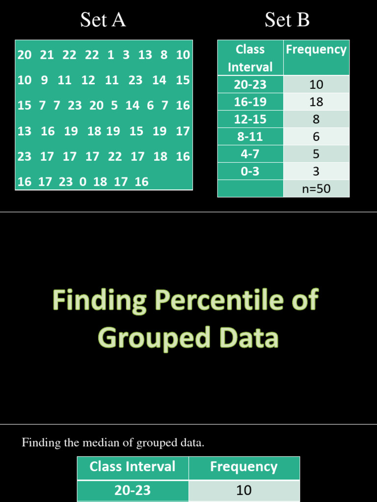 Finding Percentile of Grouped Data | PDF