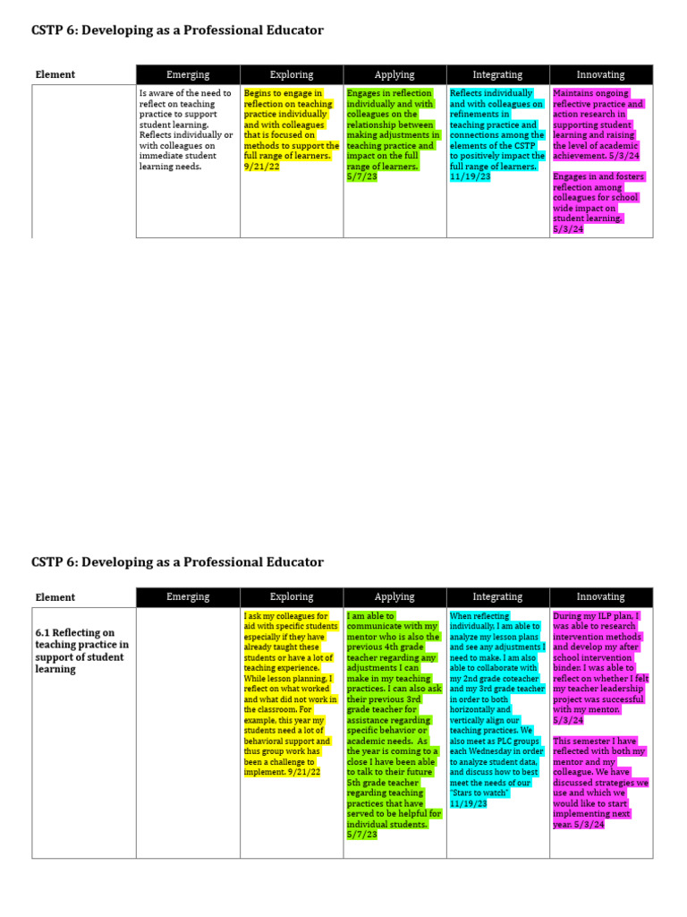 CSTP 6 Quezada 5 3 24 | PDF | Teachers | Learning
