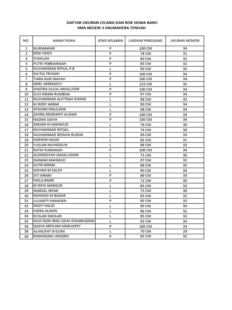 Daftar Ukuran Rok Dan Celana Siswa Baru | PDF