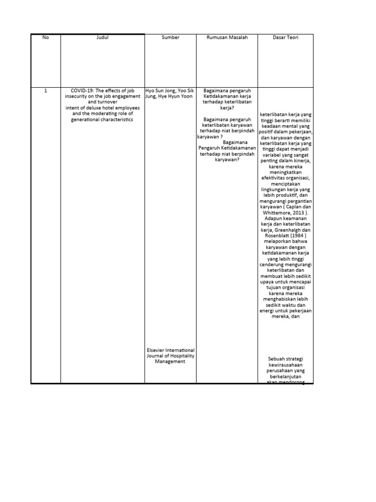 Tabel Review Jurnal | PDF