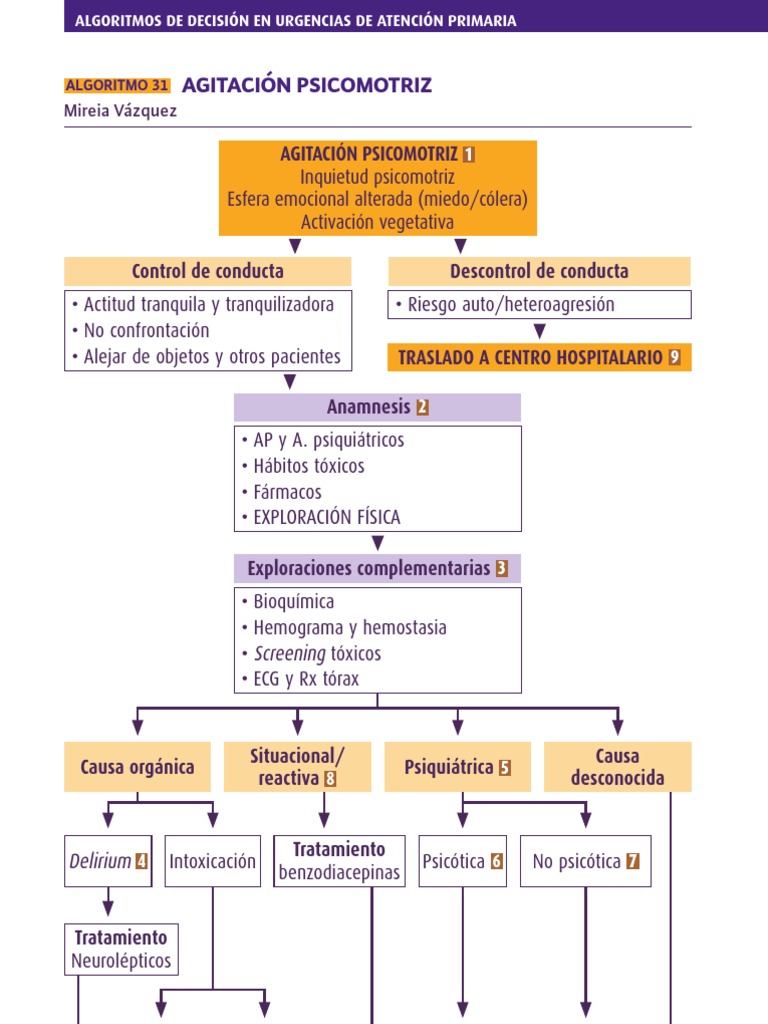 Algoritmos Urgencias Urgencias Psiquiatricas | Depresión (Estado de ...