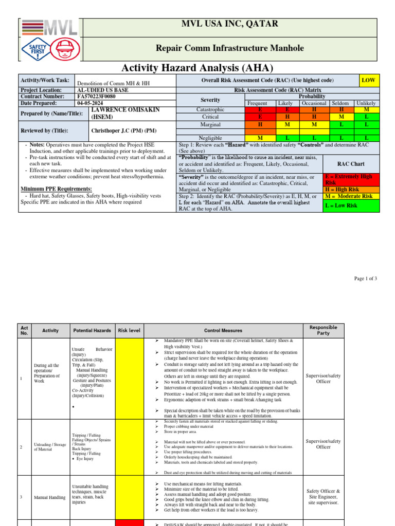 Demolisation Aha | Download Free PDF | Personal Protective Equipment ...