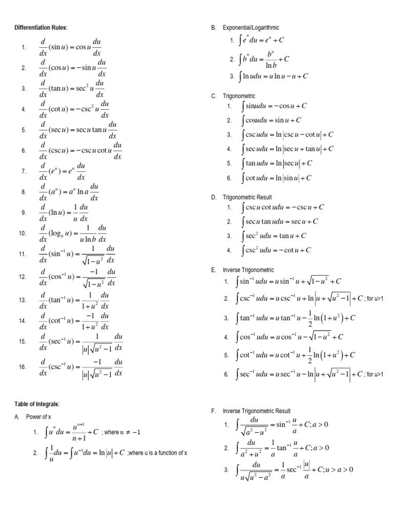 Formula Differentiation Rules and Table of Inregrals | PDF | Trigonometric Functions | Functions ...