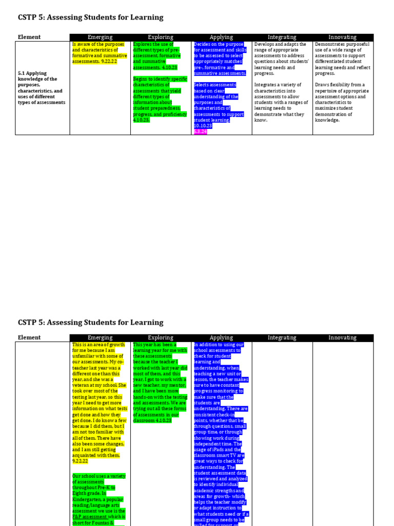 CSTP 5 - Cosio - 5.3.24 | PDF | Educational Assessment | Learning