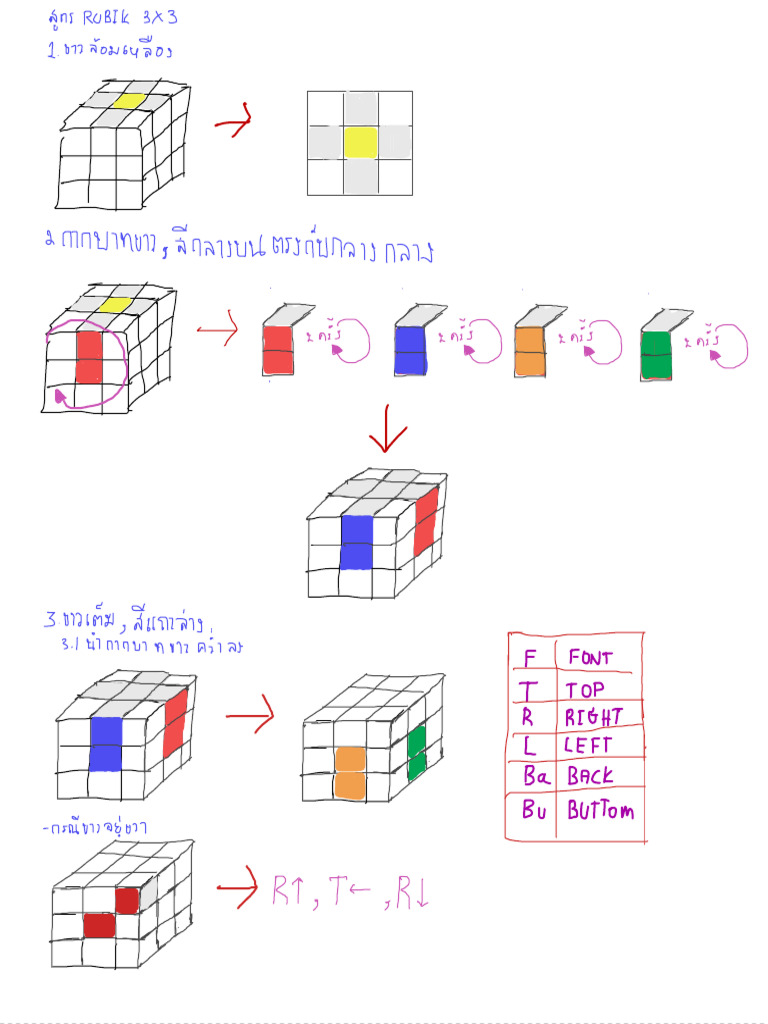 สูตร RUBIK 3x3 - 25600914 - 221029 | PDF