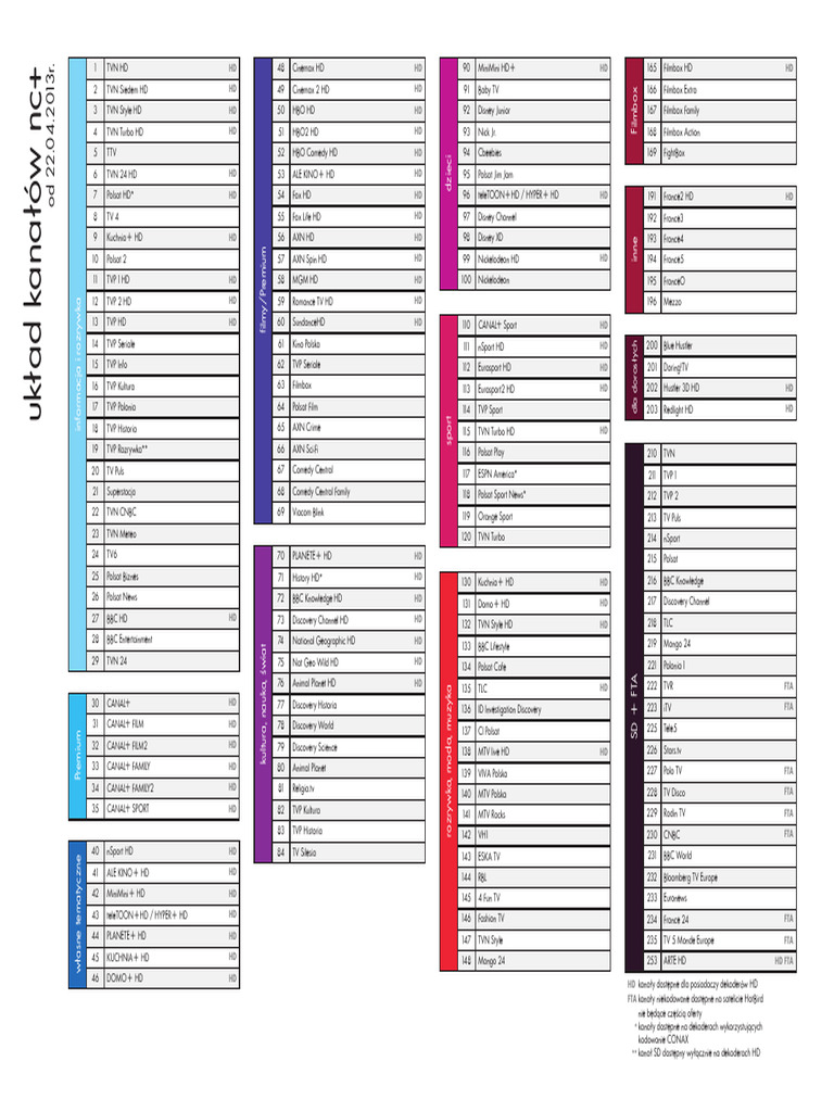 Układ Kanałów Ncplus Od 22.04.2013 | PDF