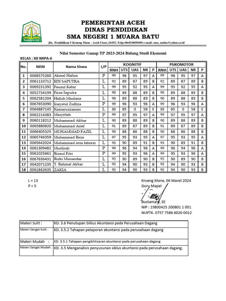 Nilai Ujian Semester Genap Ekonomi Kelas Xii Mia6 TP 2023-2024 | PDF