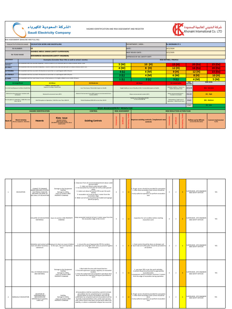 KIC RISK ASSESSMENT For EXCAVATION WORK # 10 | PDF | Risk | Personal Protective Equipment