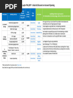 HDFC Bank Savings Account Opening Form | PDF