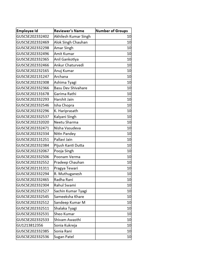 Final Reviewers List Project MTE Review DETAILS | PDF