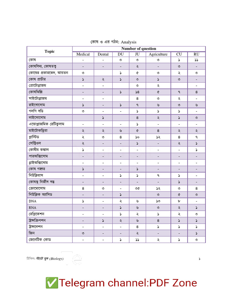 Biology Stat Book | PDF