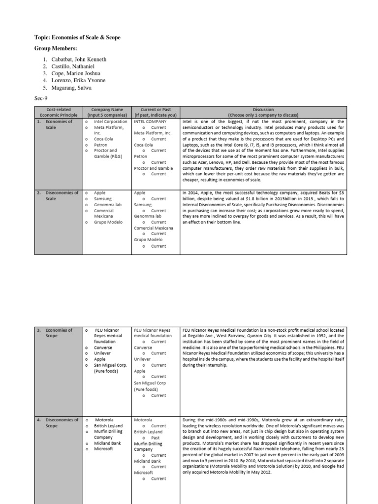 Group Assignment 2 _ Castillo & Co | PDF | Intel | Office Equipment