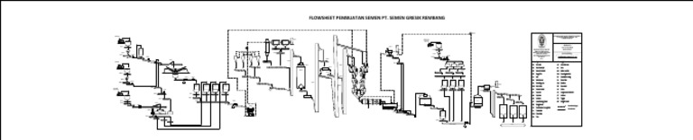 FIX FLOWSHEET SEMEN | PDF | Industrial Equipment