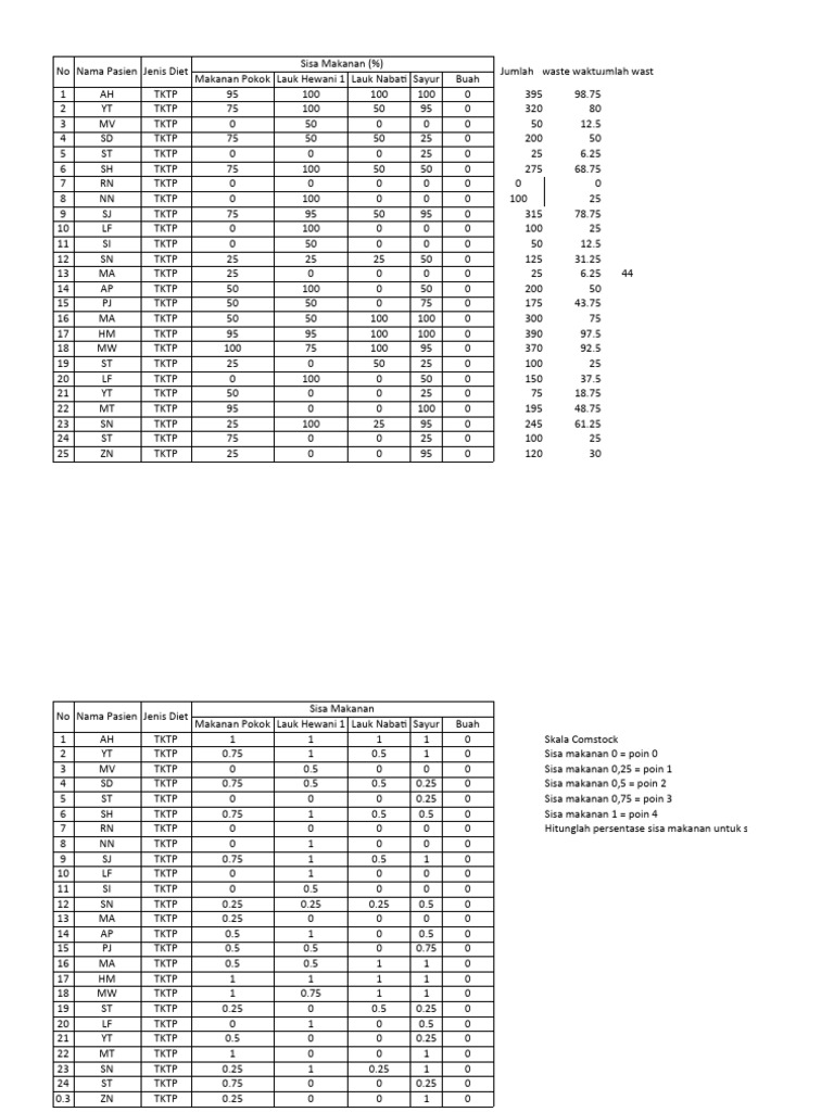Tugas Plate Waste | PDF