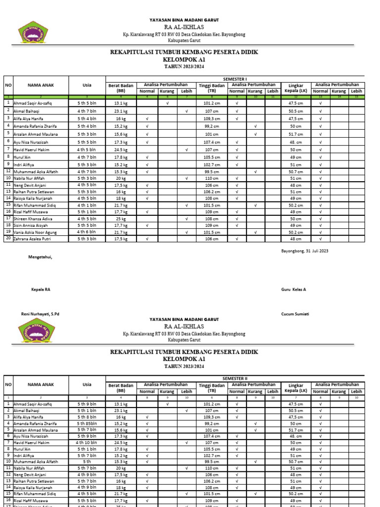 Contoh Rekap Pertumbuhan Dan Perkembangan | PDF