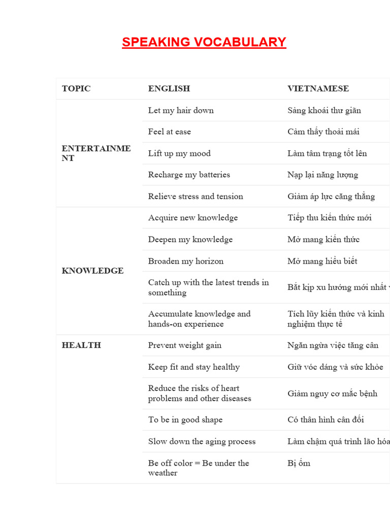 Speaking Vocabulary | PDF