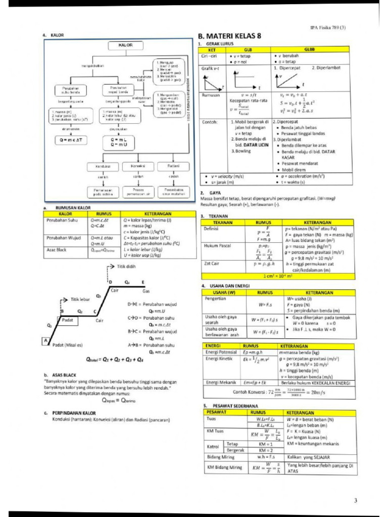 Materi Gerak Lurus SMP PDF | PDF