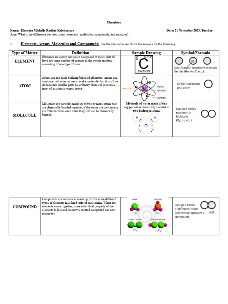 Difference Between Elements, Compounds, and Mixtures 7 | PDF | Mixture ...