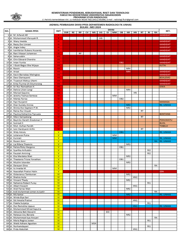 Jadwal Pembagian Divisi PPDS - April 2024 | PDF