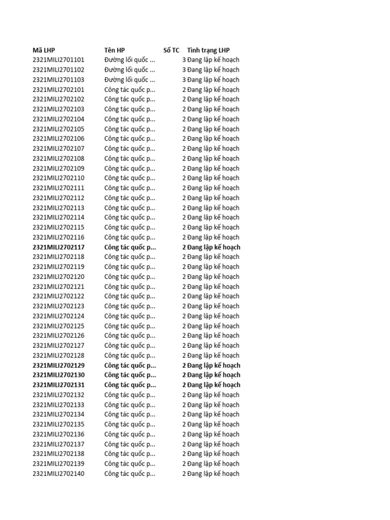 Danh Sách Các Lớp Hc Phần QPAN Sắp Mở Trpng Hk2 | PDF