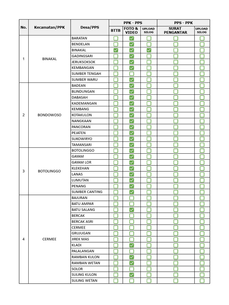 Progres Upload BTTB PPK - PPS 27-02-2024-16.50 | PDF