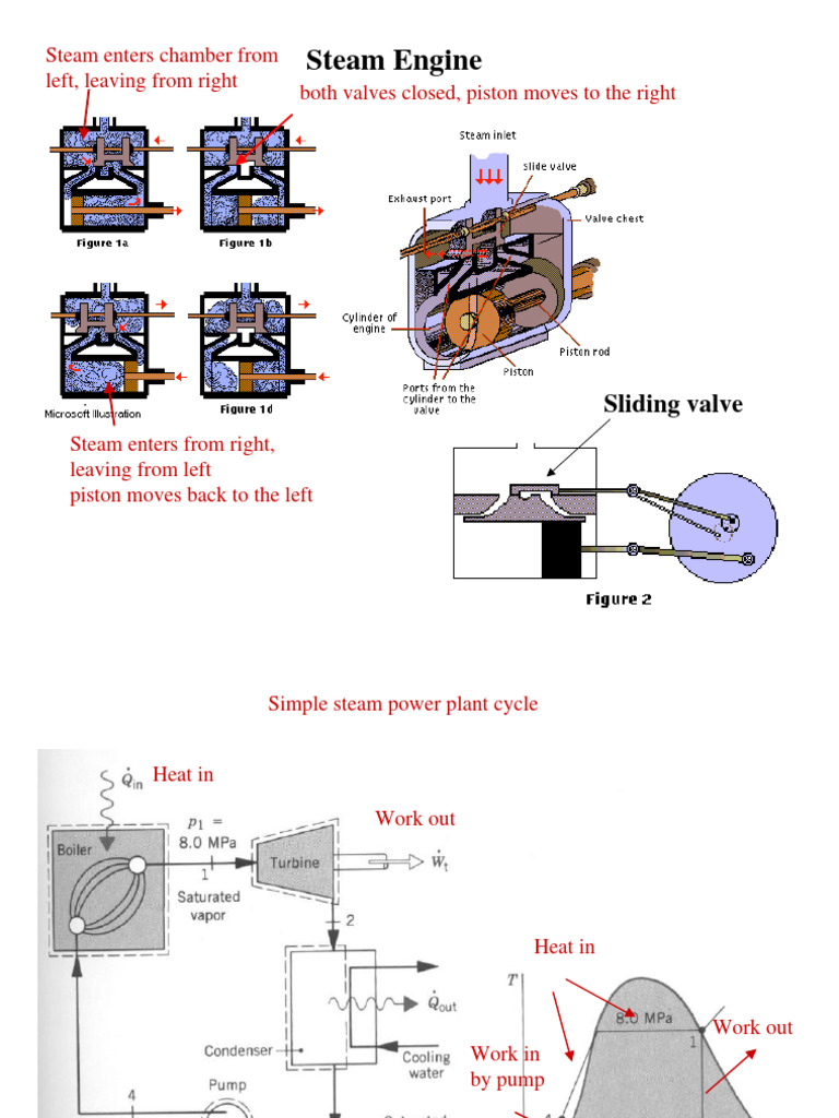 Steam Engine Function Information | PDF | Steam | Phase (Matter)