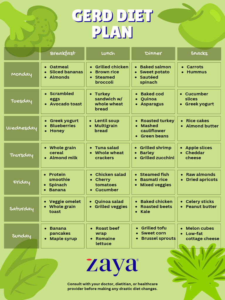 GERD-Diet-Plan-PDF | PDF