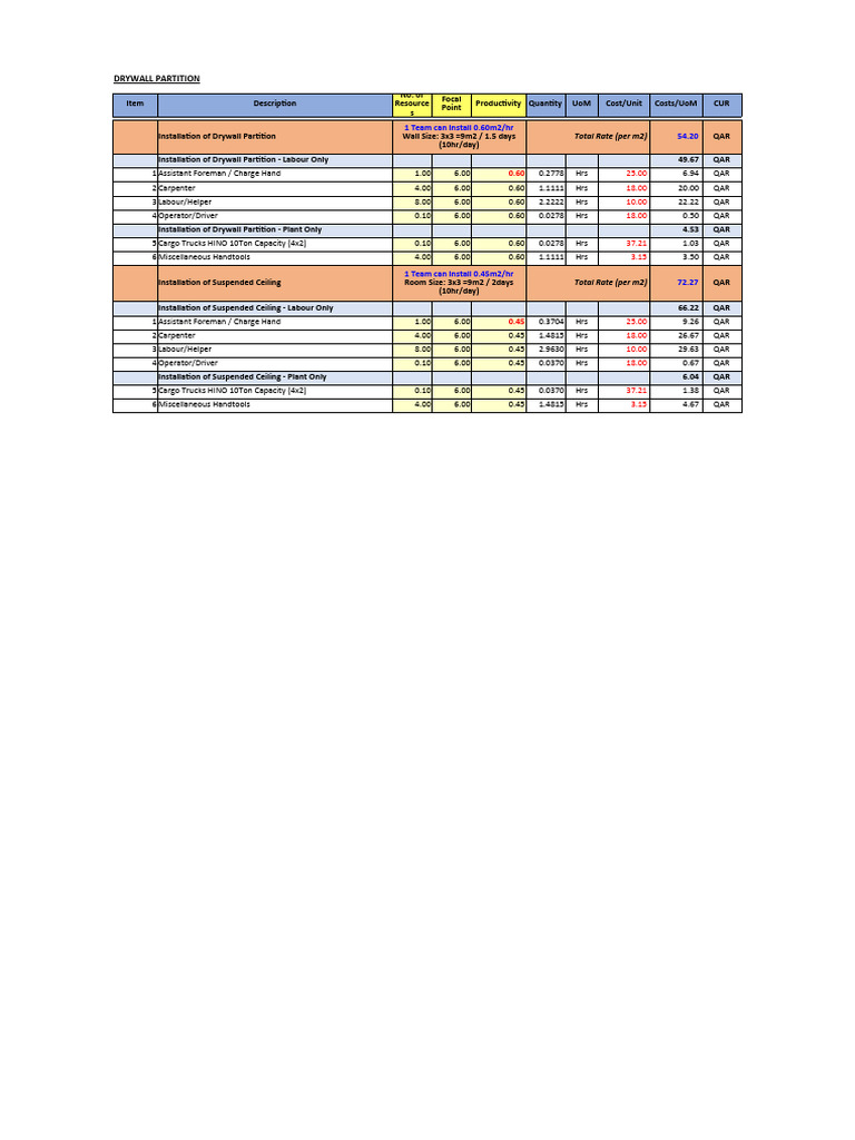Drywall Partition Assemblies | PDF | Building Engineering