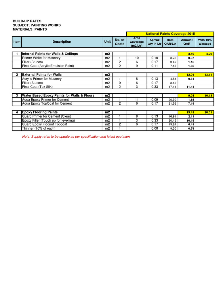PAINTING BUILD-UP RATES | PDF | Paint | Paintings