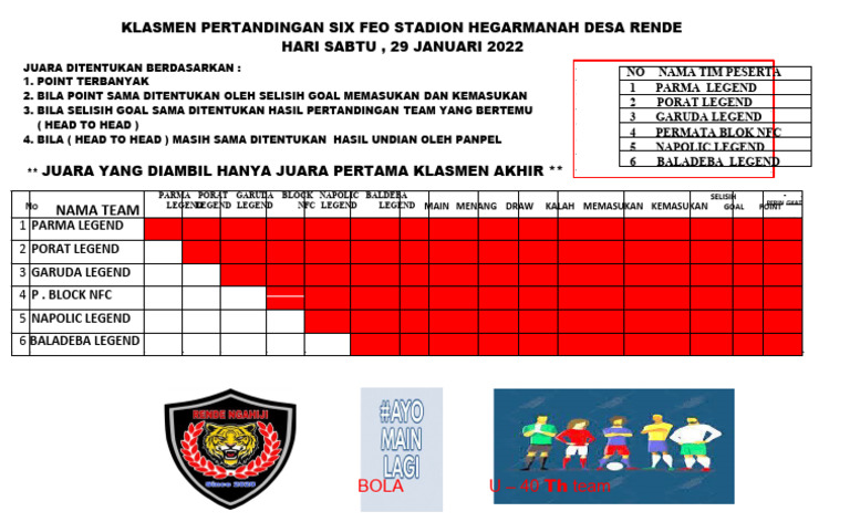 Bagan Klasmen Six Feo Abipraya 28 April 2024 | PDF