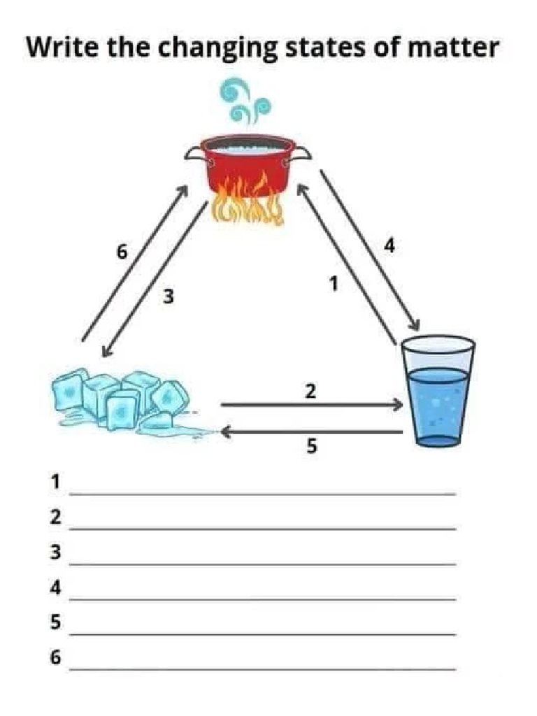 Changes of state-diagram | PDF