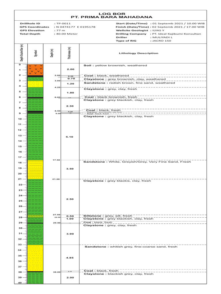 TP 011 | PDF | Clay | Soil