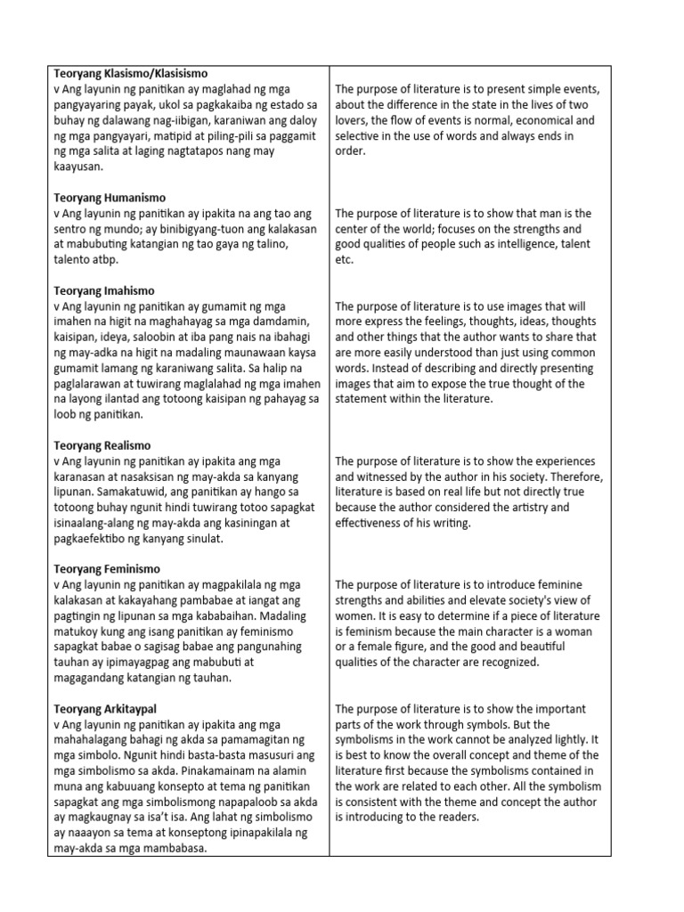Teoryang Pampanitikan | PDF