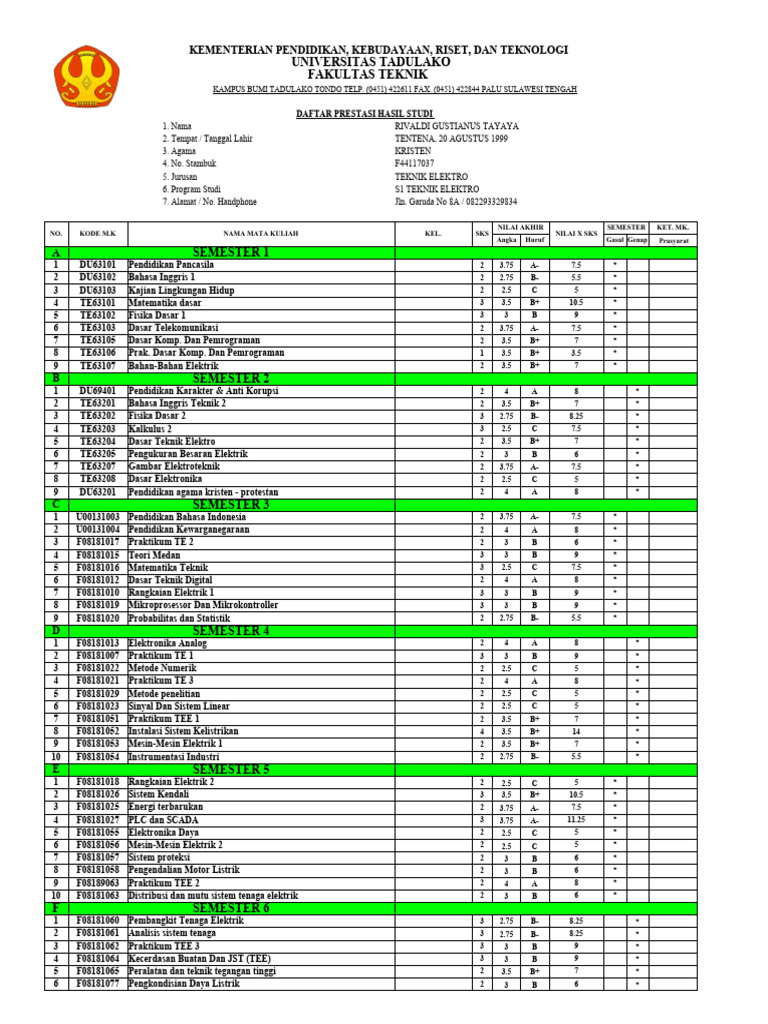 Rivaldi Transkip Manual | PDF