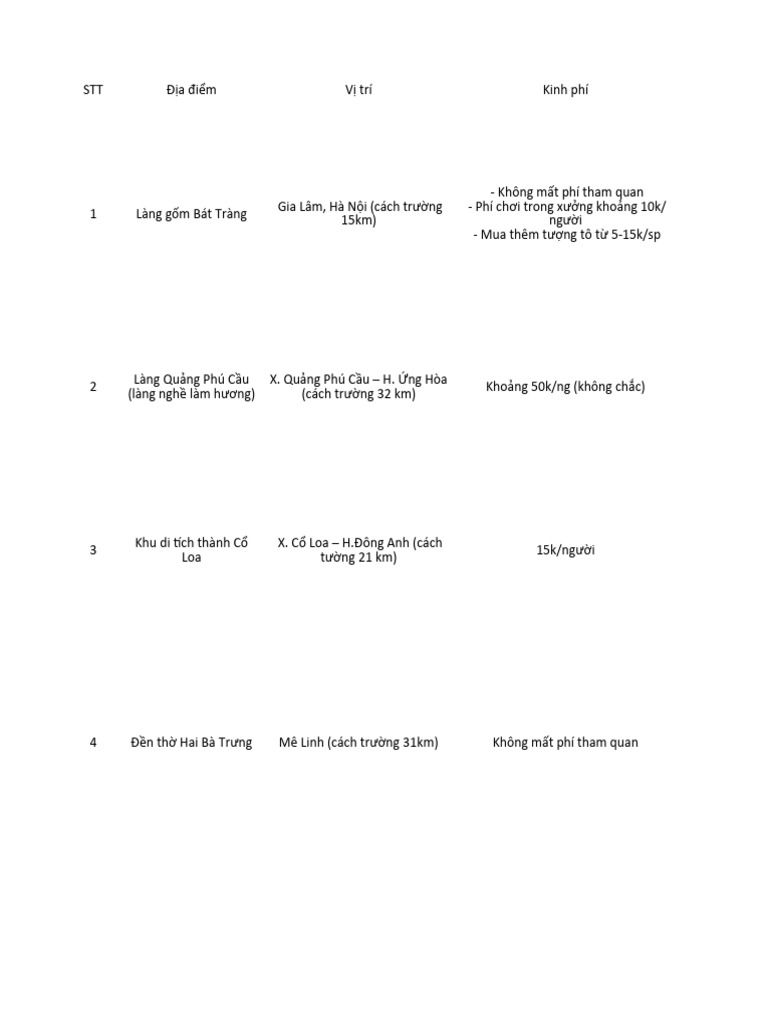 Tham Quan | PDF