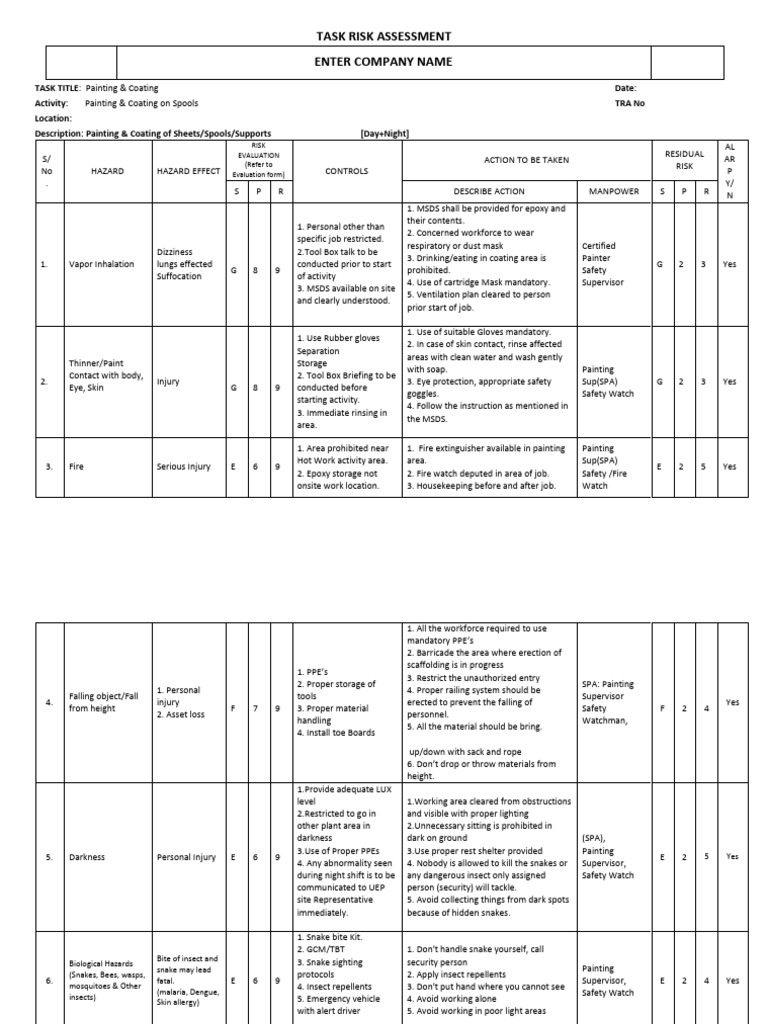 RA For Painting | Download Free PDF | Safety | Occupational Safety And ...