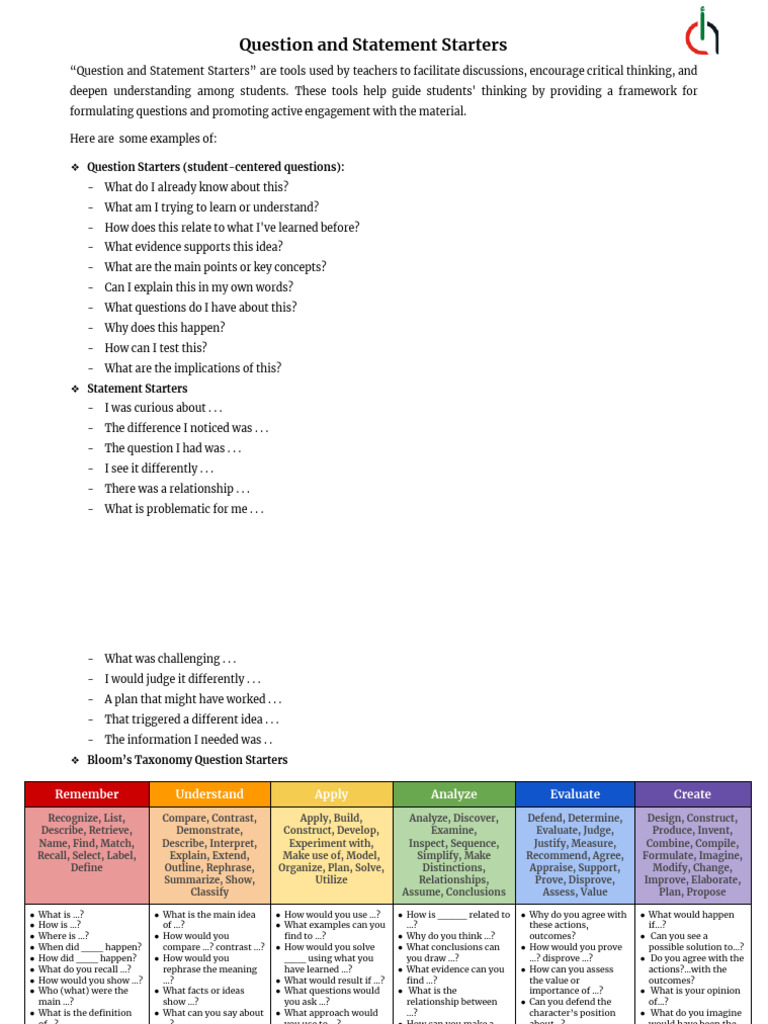 Question Starters Example | PDF | Critical Thinking | Psychological ...