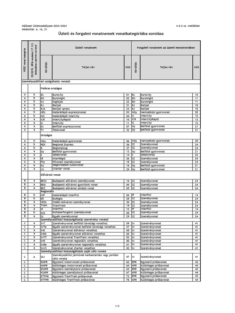 4.5-2 Sz. Mell Klet - Vonatnemek - 21 | PDF